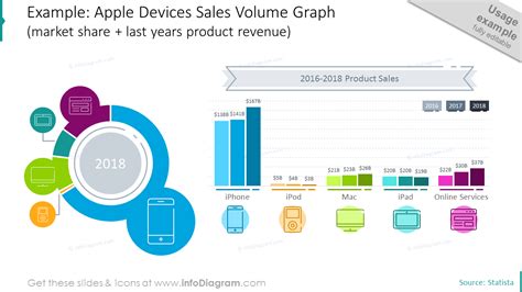 12 creative charts for product sales report annual review