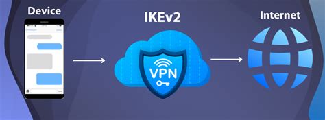 How Ikev2 Vpn Protocol Works A Detailed Overview Blog Hostzealot