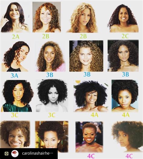 How To Figure Out Your Curl Type And Why It Actually Helps Artofit