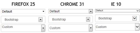 css bootstrap 3 styled select dropdown looks ugly in