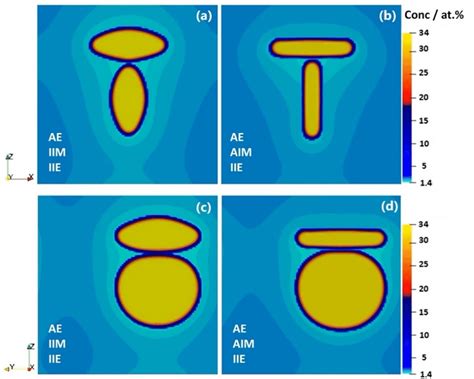 2d Cross Section Of Phase Field Simulated Concentration Fields Of Two
