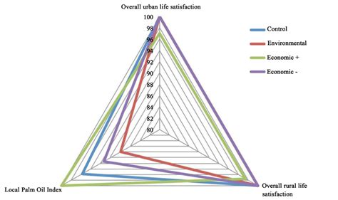 palm oil production in malaysia an analytical systems model for
