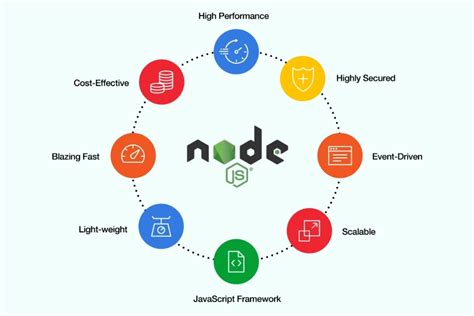 node js is the perfect choice for real time application development