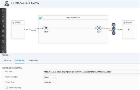 sap cloud integration odata v4 outbound adapter sap blogs