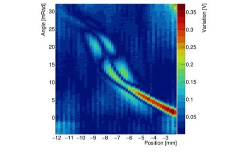 Absolute Deviation Between Fit And Raw Data In This Example The Fit