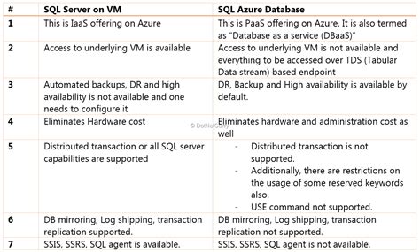 best practices for azure based applications and workloads