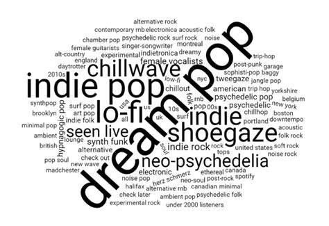 last fm tag cloud generator in vue js vue script