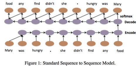 keras nlp classification example nlp practicioner