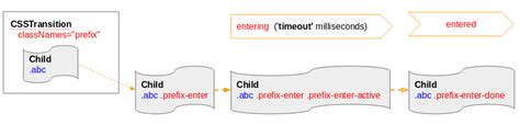exemple react transition group csstransition nodejs