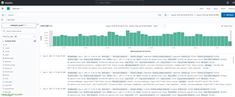 vmware esxi logstash elk elasticsearch grafana blog bujarra hot sex
