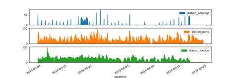 how to create plots in pandas — pandas 1 4 0 documentation