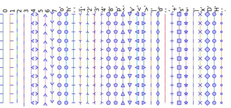 1 5 matplotlib plotting — scipy lecture notes