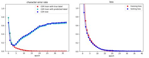 github littlethunder attentionmnistseq2seq use encoder