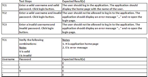 How To Write Test Cases Faster Software Development And Testing