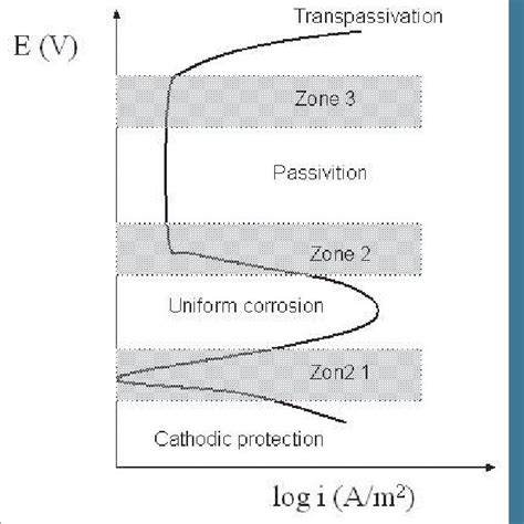 Microstructure Of The Specimens Deformed At 5 S 1 400°c Download