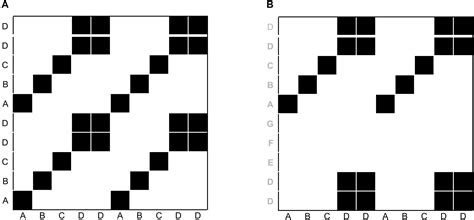 frontiers analyzing multivariate dynamics using cross recurrence