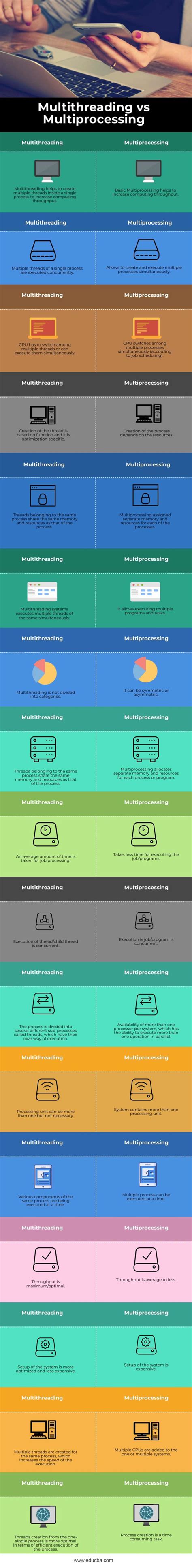 multithreading vs multiprocessing top 17 differences you should know