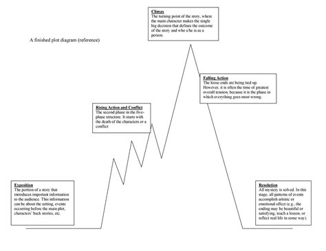 45 Professional Plot Diagram Templates Plot Pyramid ᐅ Templatelab