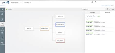 Monitor Analyze Optimize And Scale Your Aws Cloud Footprint With Opsramp