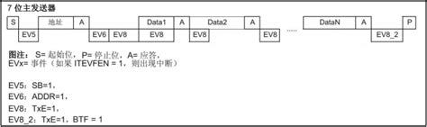 i2c协议（上）——基础介绍 知乎