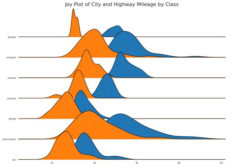 top 50 matplotlib visualizations the master plots w