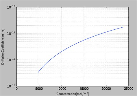 python have the same font for numbers on axis and for
