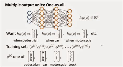 machine learning vizualization and analytics neural