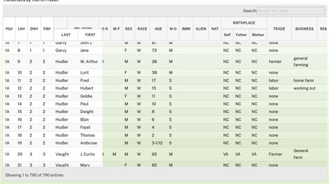 using datatables in wordpress but fixedcolumns not working — datatables