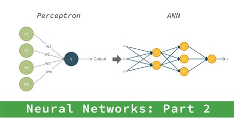 programming archives learn circuitrocks