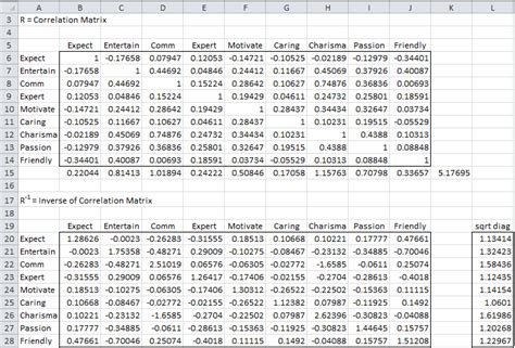 validity of correlation matrix and sample size real statistics using
