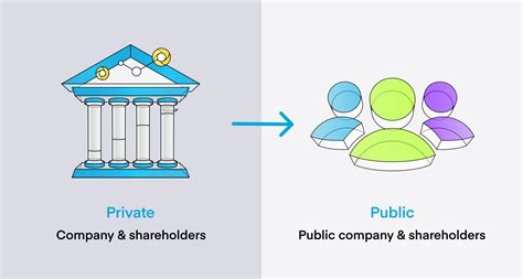 Ipo Meaning Initial Public Offering What Is An Ipo Model Examples