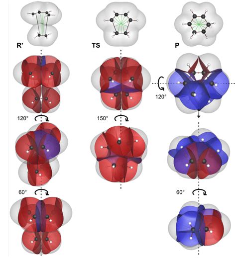 Bond Bundle Surfaces For The Reactant Complex R Transition State