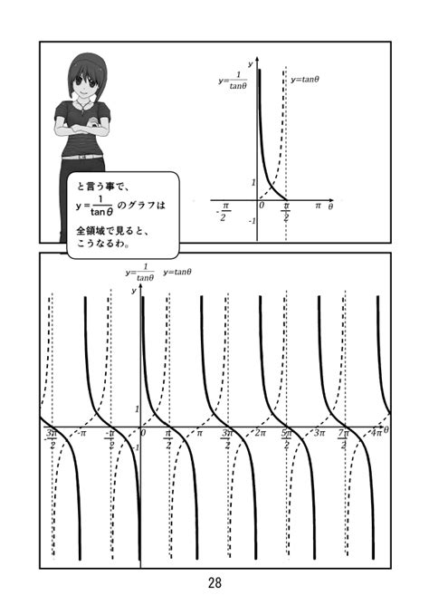 漫画で高校数学 三角関数のグラフの性質 三角関数40 Manabi100