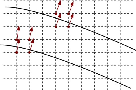 Diagram Of The Square Grids Dashed Lines The Symmetry Axis Red