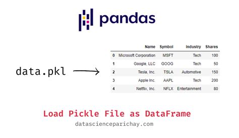 Read Pickle File As A Pandas Dataframe Data Science Parichay Hot Sex