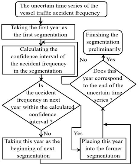algorithms special issue algorithms for decision making