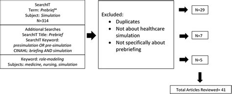 Prebriefing A Principle Based Concept Analysis Clinical Simulation