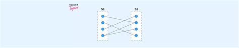 What Is Bipartite Graph Scaler Topics