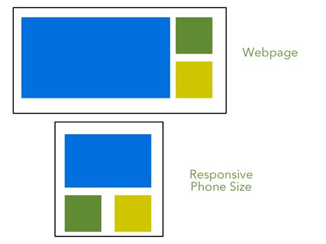 css responsive bootstrap tiles news like layout