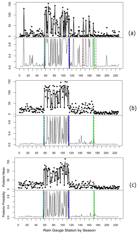 Atmosphere Free Full Text Spatial Temporal Assessment Of Satellite
