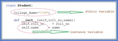 python oops tutorial 6 types of variable instance and static and local