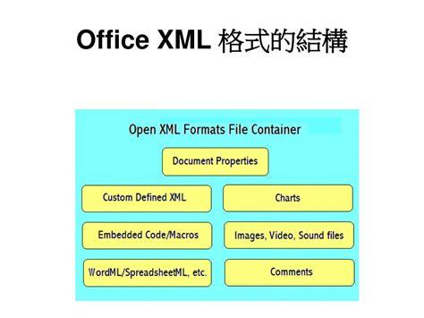 Ppt Introducing The Office 2007 Open Xml File Formats Powerpoint