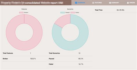 generate consolidated selenium ruby cucumber report through report