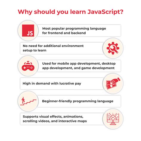 learn javascript online javascript basics syllabus career scope and more