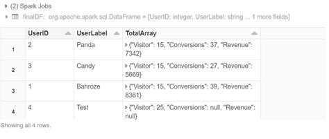 apache spark merging two or more dataframes rdd efficiently in