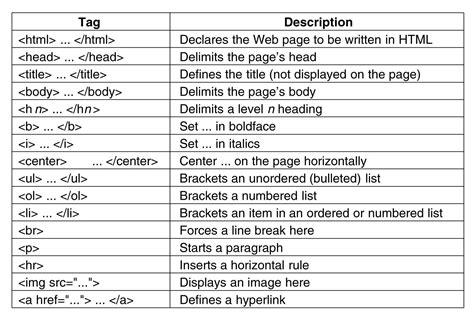 all html tags list with examples pdf aussieheavy