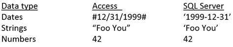 migrating your access queries to sql server transact sql