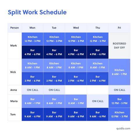 Shift Work Status Meaning At Tomas Branson Blog