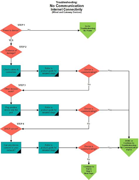 troubleshooting eyedro