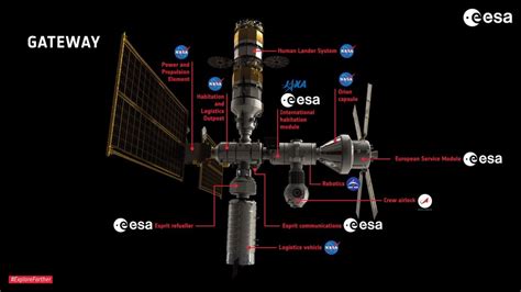 Europe Will Help Build Nasas Moon Orbiting Gateway Space Station Space